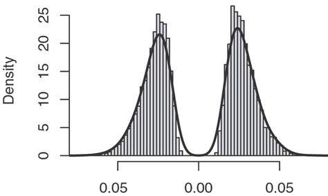 Distribution Of The Pre Scores For Mir 124 In 10000 Permutated Data