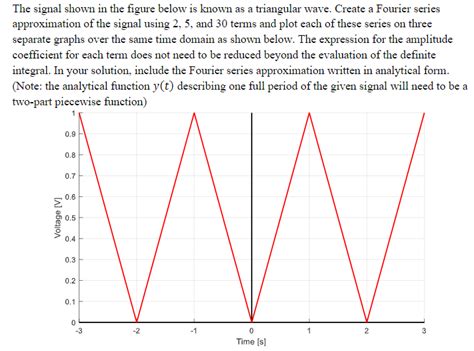Solved The Signal Shown In The Figure Below Is Known As A Chegg