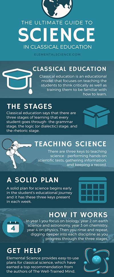 The Ultimate Guide To Science In The Classical Education Model
