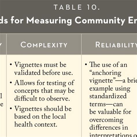 Provides An Overview Of Data Collection Methods That Can Be Useful For Download Scientific