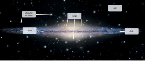 Milky Way Galaxy Diagram Labeled Measuring What Cool Temperature Stars