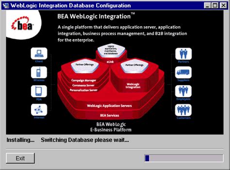 Migrating From WebLogic Integration SP And To WebLogic Integration