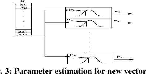 The Feature Vector Xx1 X2 X12 Is Passed Through
