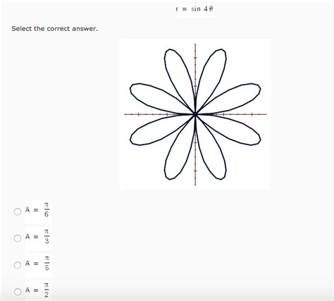 Solved The Graph Of The Following Curve Is Given Find The Chegg
