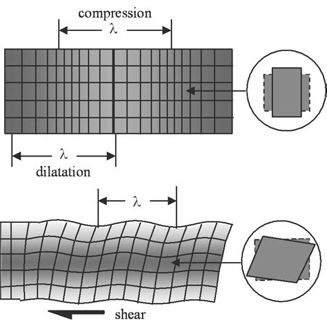 illustration of seismic waves propagation download scientific diagram