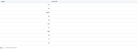 Solved Create Jira Issue From Confluence With Confiform W