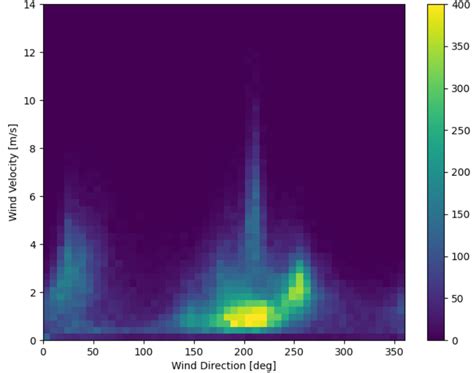 Machine Learning Prediction Litmus Automation Documentation Litmus Technical Documentation