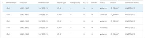 VPN Site To Site No Ping On One Way Discussions Sophos Firewall Sophos Community Connect