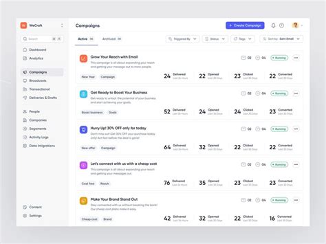 Campaign Management Dashboard