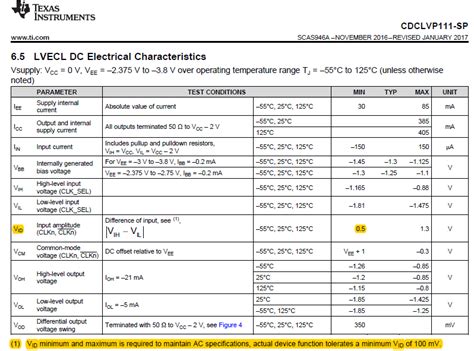 CDCLVP SP AC Spec Clock Timing Forum Clock Timing TI E E Support Forums