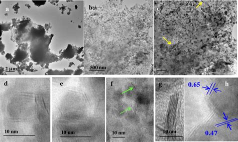 Figure 3 From Synthesis And Characterization Of Electrocatalyticgraphene Mos2 Ni Nanocomposites
