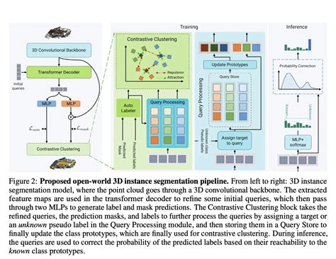 Breaking Boundaries In 3d Instance Segmentation An Open World Approach With Improved Pseudo