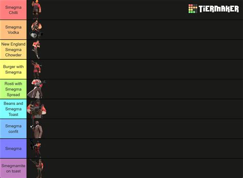 Tf2 Classes Favorite Foods Rtf2