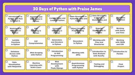 Praise James On Linkedin 30daysofpython 30daysofpython