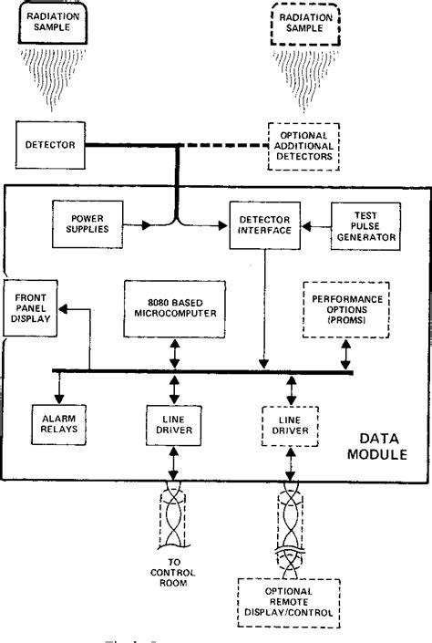 Figure 2 From A Microcomputer Based Radiation Monitoring System For Nuclear Power Plants