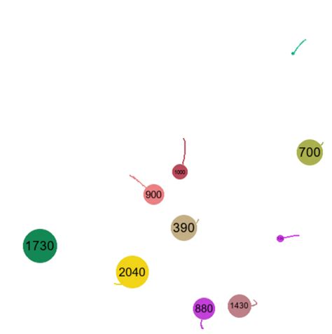 Github Kahngjoonkoh Physics Simulator Simulates Graviational Forces