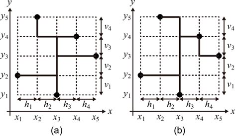 Figure 1 From Construction Of All Multilayer Monolithic Rsmts And Its Application To Monolithic