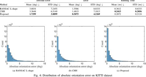 figure 4 from an efficient convex hull based vehicle pose estimation