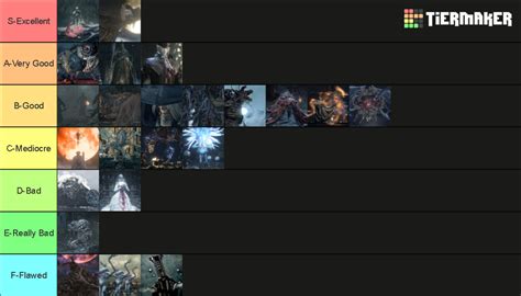 Bloodborne Bosses Tier List Community Rankings Tiermaker