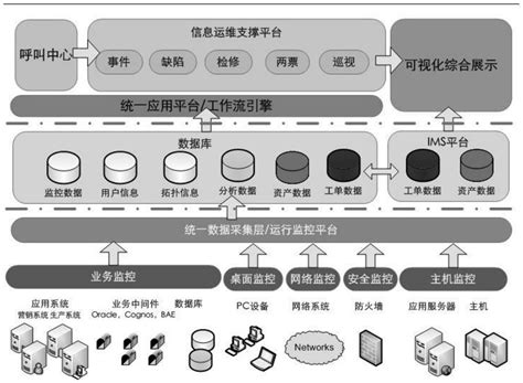 power system multi dimensional data unified construction system based