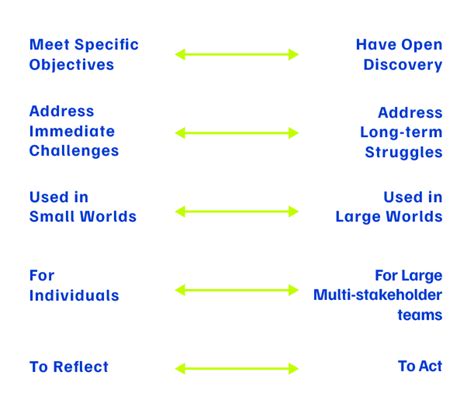 Planetary Probe Format — Polycene Design Manual Center For Complexity