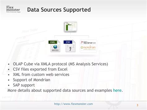 Flex Olap Pivot Table Charts Component For Effective Data Visualization