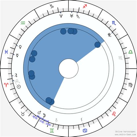 Jump5 Libby Hodges Дата рождения Гороскоп рождения Натальная карта