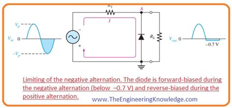 Diode Limiters Circuits The Engineering Knowledge