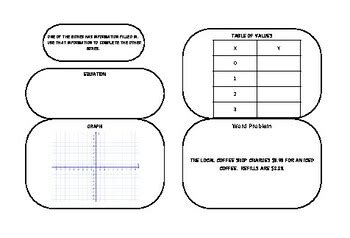 Multiple Representations Of Linear Functions By Vicki Millard TPT