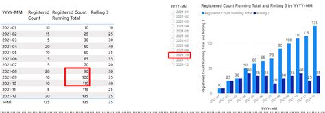 Solved How To Achieve Rolling 3 Month Running Total Value Microsoft