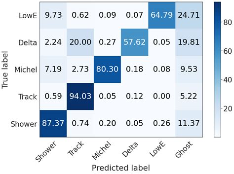 shared metrics — lartpc mlreco3d tutorials