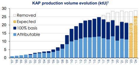 9 Best Uranium Stocks And Etfs Of 2023