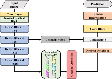 figure 2 from dynamic offloading on a hybrid edge cloud architecture