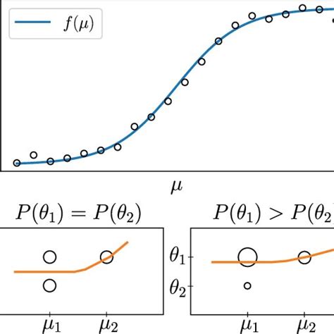 Simple Illustration Of Regression Top For A One Dimensional Input L