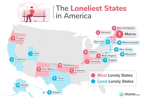 The Loneliest States In America