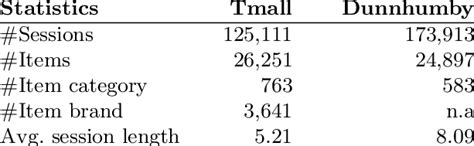 Statistics Of Experimental Datasets Download Scientific Diagram