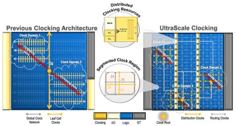 fpgas deal with power and clocking challenges at 20nm
