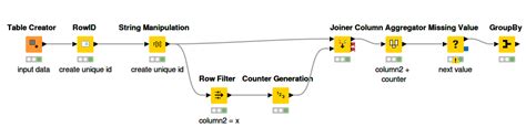 challenging task grouping marked rows knime analytics platform