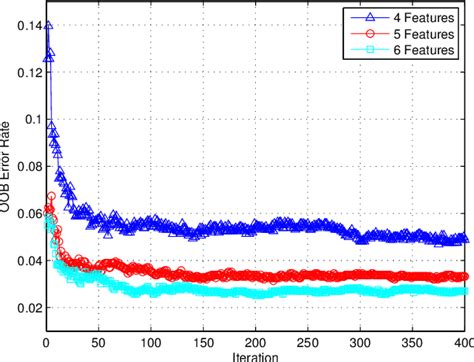 figure 5 from high accuracy nlos identification based on random forest