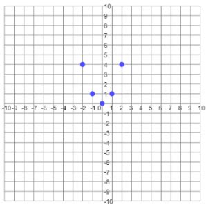 Linear Vs Nonlinear Functions Oryx Learning