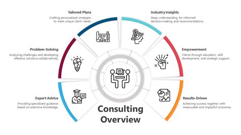Consulting Diagrams