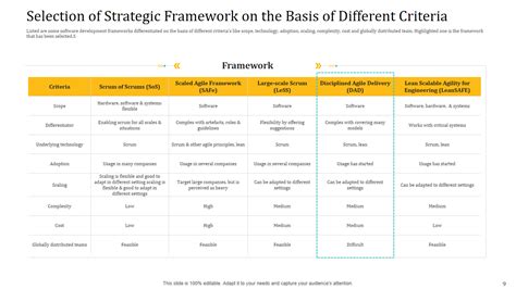 Top 10 Agile Delivery Model Ppt Templates With Samples And Examples