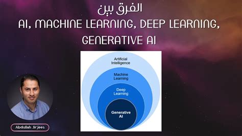 الفرق بين الذكاء الاصطناعي وتعلم الماكنة والتعلم التعميق Youtube