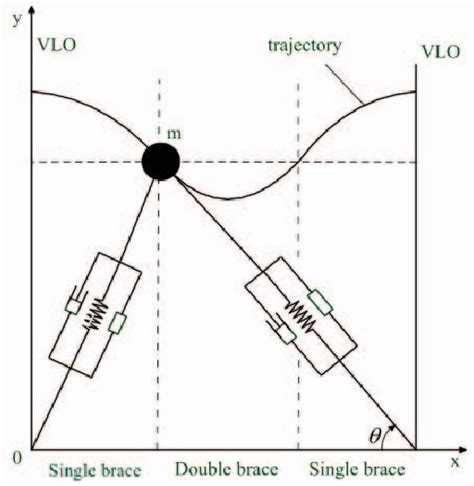 Figure 2 From Semi Passive Walking Control Of Biped Robot With Muscle