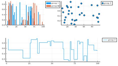 PGFPlotsX Plots