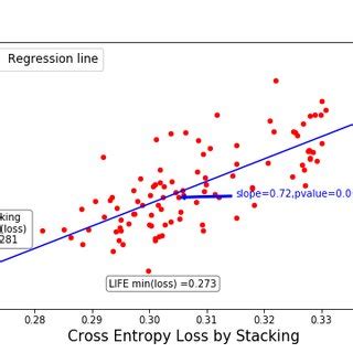 Relationship Between LIFE And Stacking Classification Download Scientific Diagram