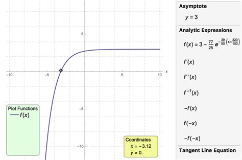 Image That Illustrate Part Of An Evaluation Task Graphical Download Scientific Diagram