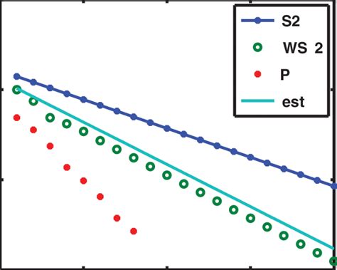 Color Online Rate Of Convergence Of The Asymptotic Limit S Of The Download Scientific Diagram