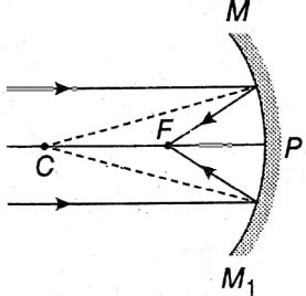 WBBSE Solutions For Class Physical Science And Environment Chapter Light WBBSE Solutions