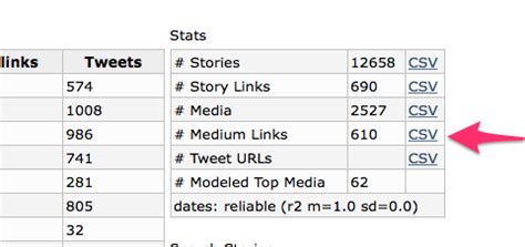 Add Api Endpoint For Topics Cross Media Links Issue 400 Mediacloud Backend GitHub